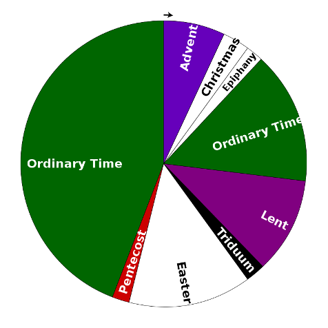 Ordinary Time, Explained - JourneyWise